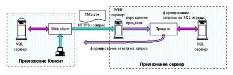 Использование Xml в среде Delphi Delphi Sources Faq