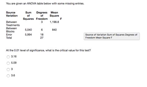Solved You Are Given An Anova Table Below With Some Missing