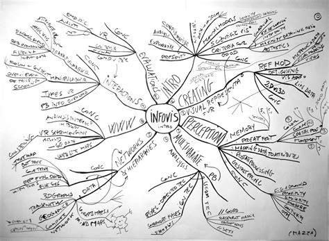 Mazzaintroductiontoinformationvisualization2009