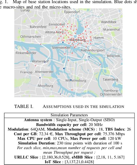 Table I From Slice Aware Resource Orchestration Of An Elastic 5g Network Via Evolutionary