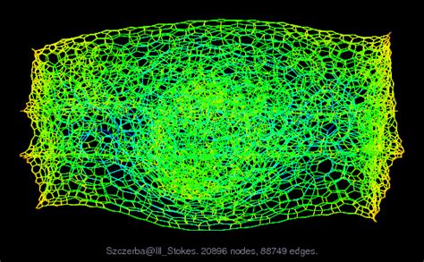 Szczerbaillstokes Sparse Matrix