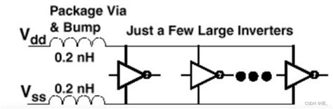 Ir Drop电压降 Csdn博客