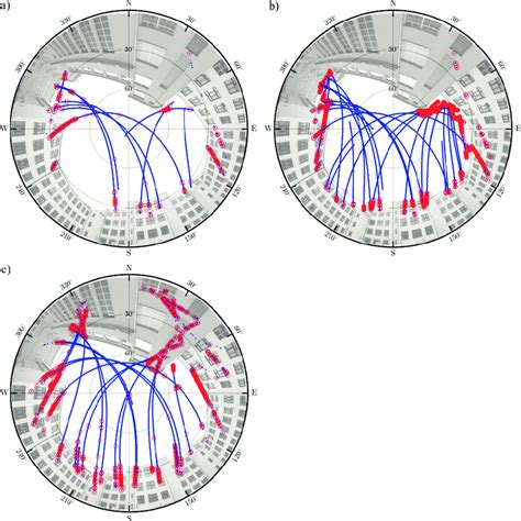 Skyplot Graphics Of Test Measurement Multipath Detection Results