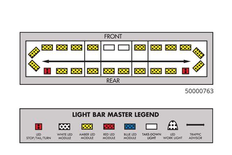 Understanding The Wiring Diagram For Whelen Legacy Lights
