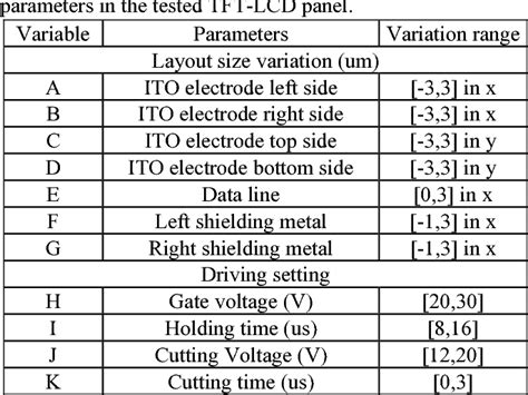 table 1 from a unified parameterization technique for tft lcd panel