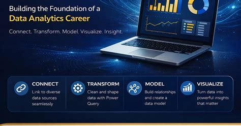 Getting Data From Multiple Sources In Power Bi Building The Foundation