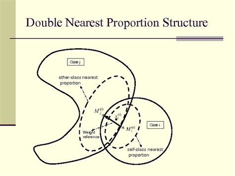 Regularized Double Nearest Neighbor Feature Extraction For Hyperspectral