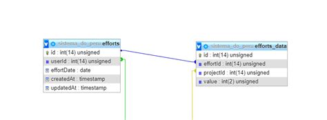 ¿cómo Migrar Una Tabla Json Que Contiene Una Matriz A Sql Peaku
