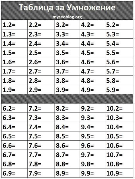 Multiplication Table Practice