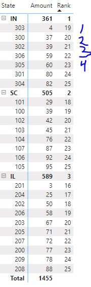 Ranking In Ascending Order Not Filtering Properly Microsoft Fabric Community