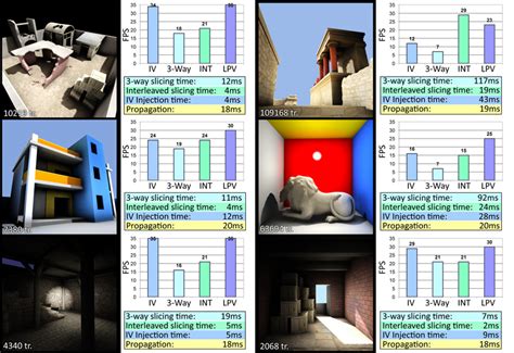Interactive Rendering Algorithms