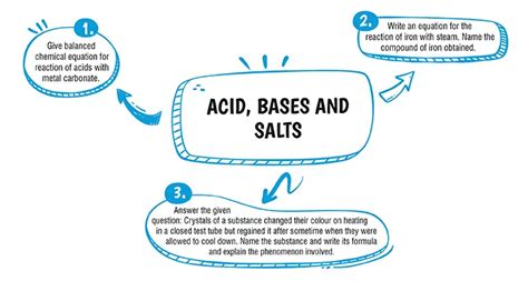 Acids Bases And Salts Important Questions For CBSE Class Science Chapter