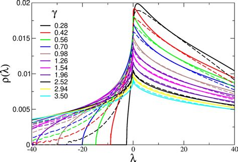 Inm Spectra ρλdocumentclass 12pt Minimal Usepackage Amsmath Download Scientific Diagram