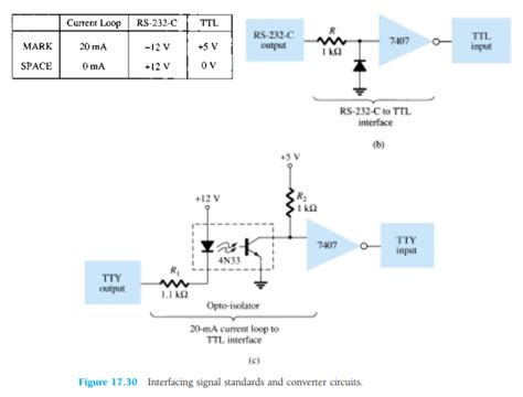 Teknik Elektro 17 7 INTERFACING CIRCUITRY 742