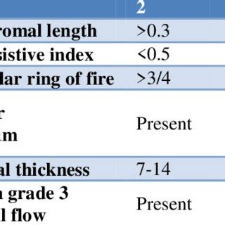 PCO Composite Ovulation Score Download Scientific Diagram