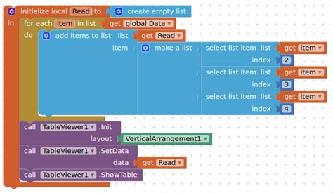 Free Tableviewer Fully Style Customized To Show Table Data