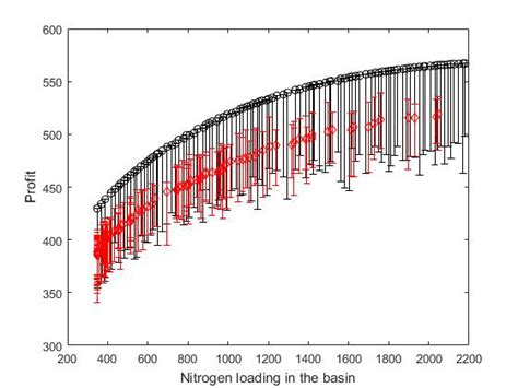 Deterministic Vs Robust Optimization Download High Resolution