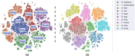 Figure 2 From Learning Representation For Clustering Via Prototype