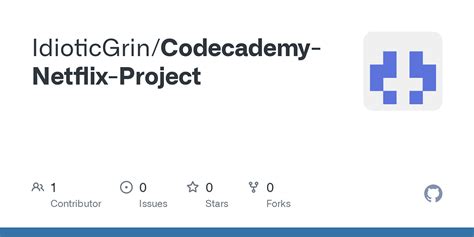 Netflix Data Visualization Project Capstone Projects Codecademy Forums
