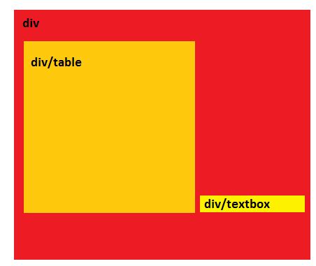 Asp Net Placing A Div By The Bottom Right Corner Of Another Stack