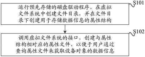 一种数据信息的管理方法装置和计算机可读存储介质与流程