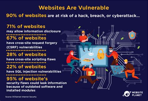 Data Privacy And Data Security Statistics You Need To Watch