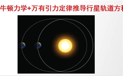 牛顿理论行星轨道方程推导 哔哩哔哩