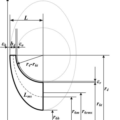Pdf Supercritical Co2 Radial Turbine Design Performance As A Function Of Turbine Size Parameters