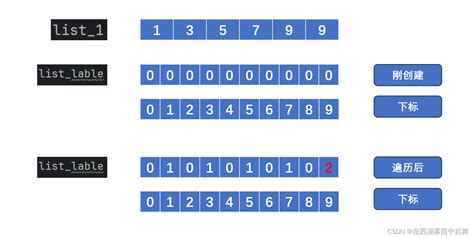 十二届蓝桥杯python组1月中高级试题 第五题 Ew帮帮网