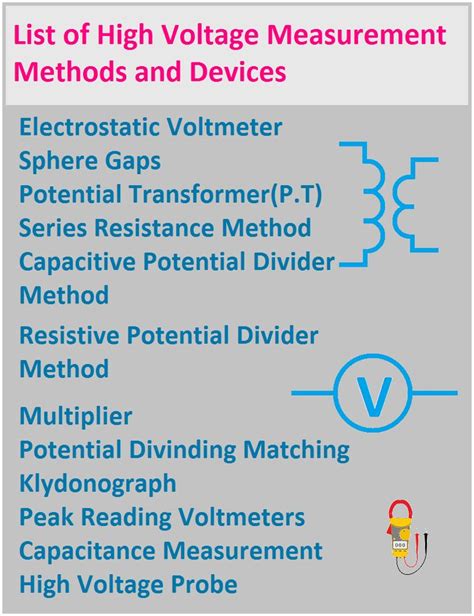 The List Of High Voltage Measurement Method And Devices That Are Used To Measure Current Voltages