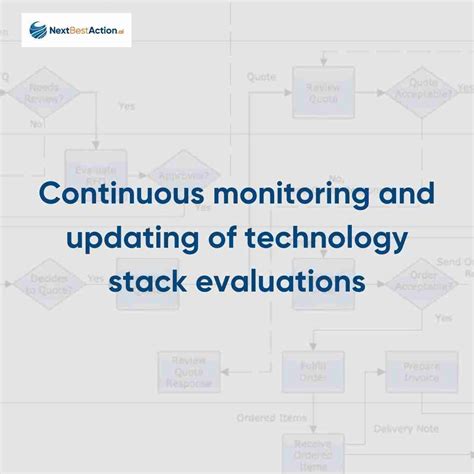 Ai Use Case Tech Stack Evaluation Monitoring And Updates