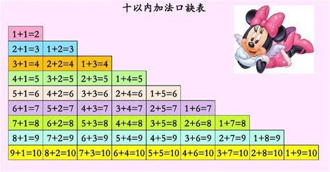 Javascript简单加法计算javascript加法计算器在javascript中如何输出425 Csdn博客 Javascript简单加法计算javascript加法计算器在javascript中如何输出425 Csdn博客