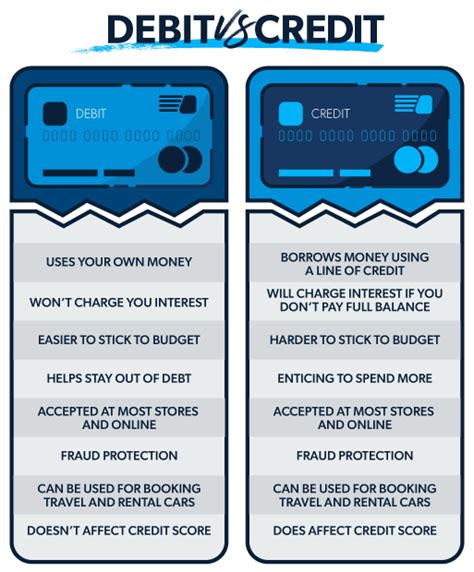 Credit Vs Debit Which Is Better Ramseysolutions Hot Sex Picture