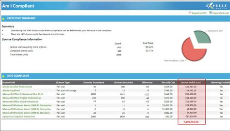 Leverage Microsoft Sccm Investment For Your Sam Initiatives