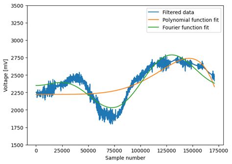 Sql Vs Python — When To Use Which One By Roland Nagy Medium