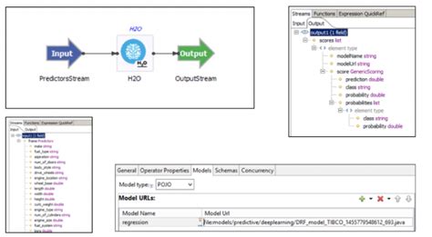 Visual Analytics Open Source Deep Learning Frameworks Kai Waehner