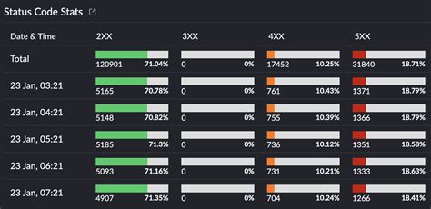 Optimize Iis Web Server And Application Performance With Proven Log