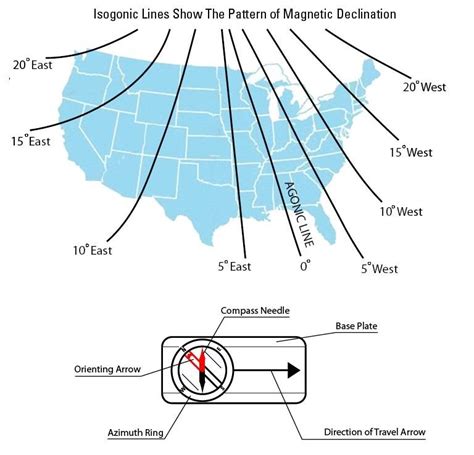 Understanding Magnetic Declination Science Astronomy And Space Exploration And Others Cloudy