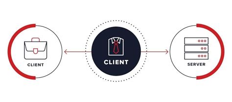 Pubnub On Linkedin An Essential Guide To Socket Programming In Python