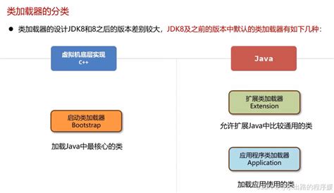 类加载器 超详解：什么是类加载器，类加载器作用及应用场景，类加载时机，类加载的完整过程，类加载器分类 Csdn博客