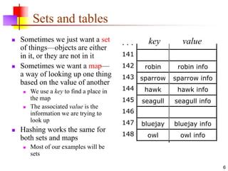 Hashing Data Structure In Genaral Ss Ppt