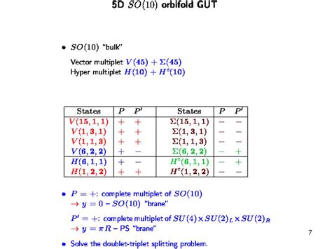 Ppt Constructing 5d Orbifold Guts From Heterotic Strings Powerpoint Presentation Id 3220649