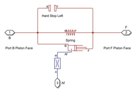 Model A Spring In Chamber With Composite Components In The Position Based Translational Domain