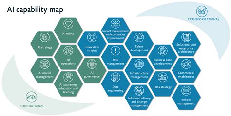 Ai Strategy And Transformation Consulting Berkeley Partnership