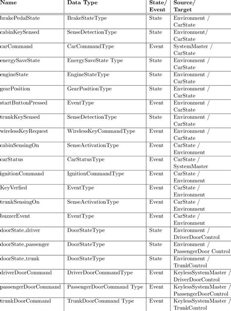 Input And Output Signals Of The Key Entry System Part 1 Download Table