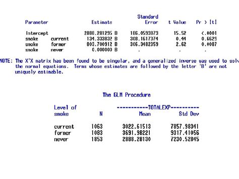 Sas Lecture 5 Some Regression Procedures Aidan Mc