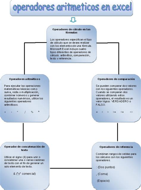 Lalohperez Operadores Aritmeticos En Excel
