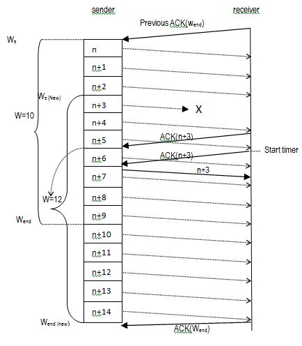 Modified TCP For Time Critical Applications