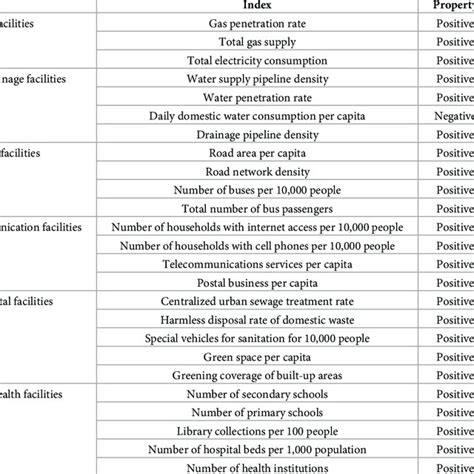 Urban Infrastructure Resilience Classification Download Scientific Diagram