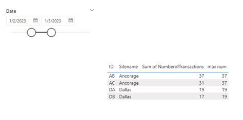 max value filtered and grouped microsoft fabric community